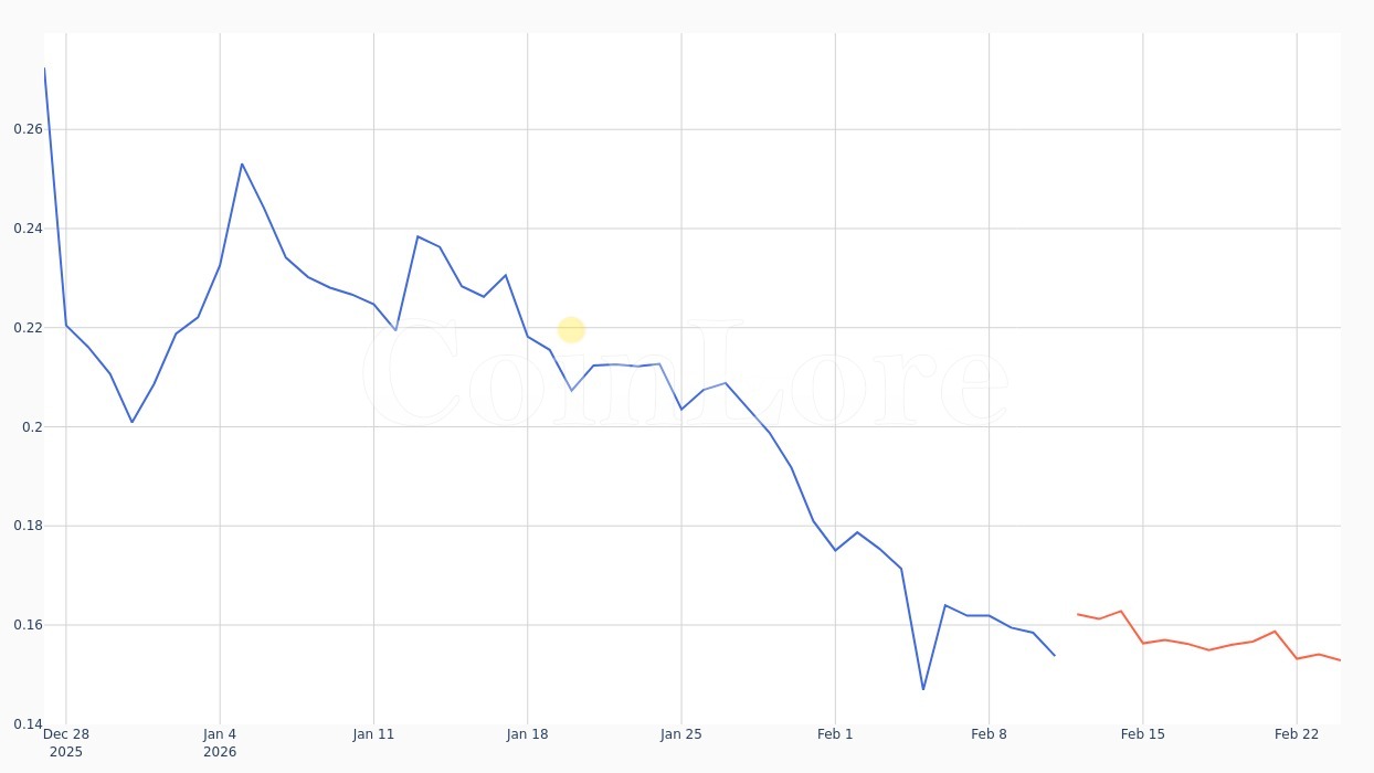 Стеллар краткосрочный прогноз курса