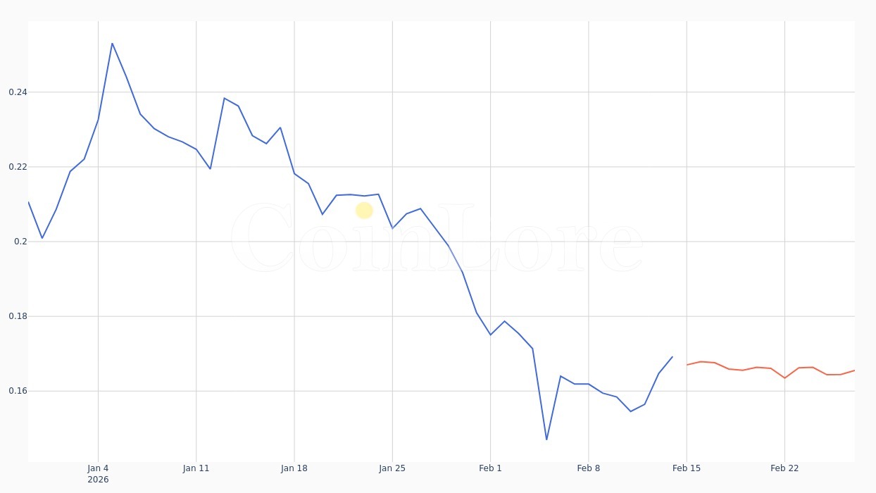 Стеллар краткосрочный прогноз курса
