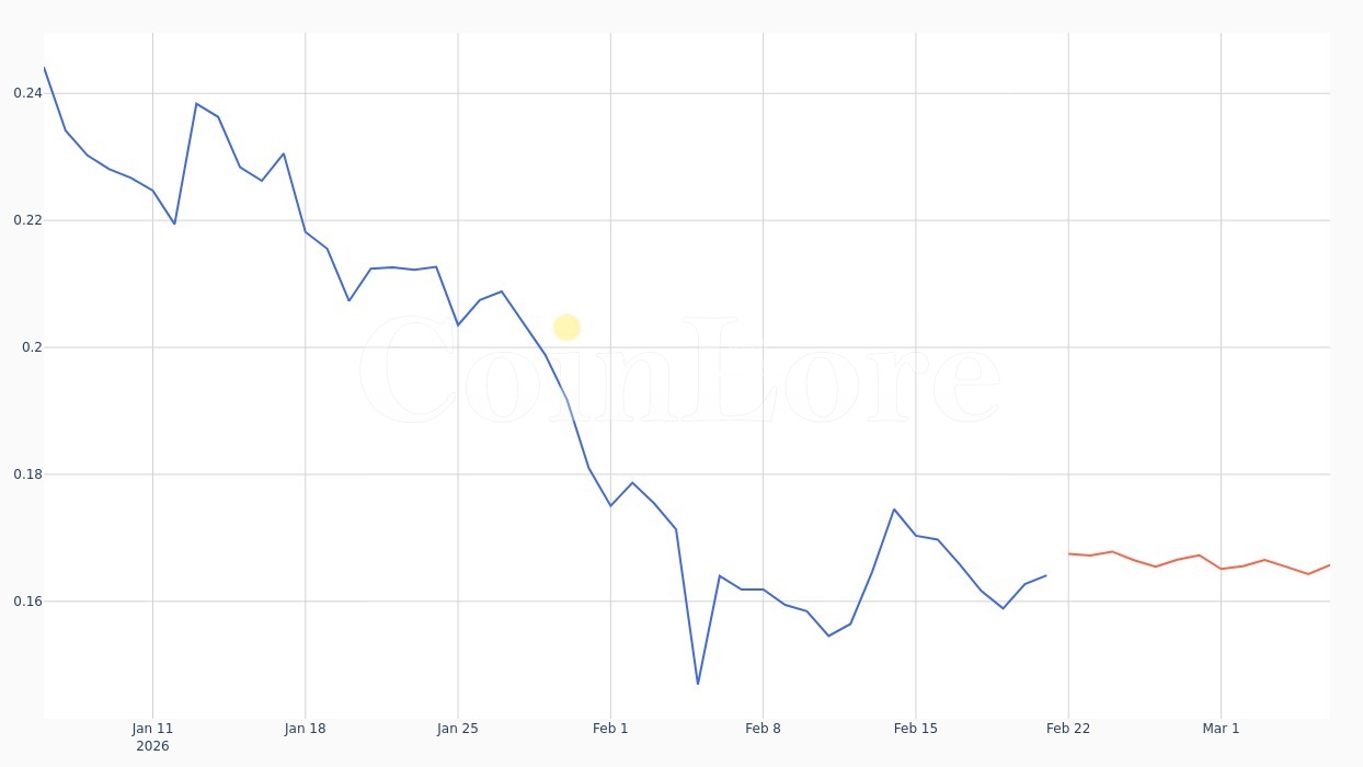 Стеллар краткосрочный прогноз курса
