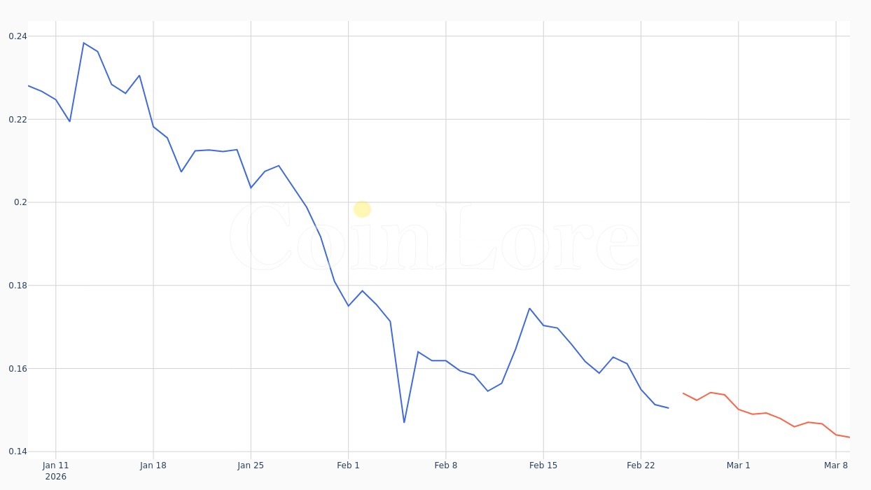 Стеллар краткосрочный прогноз курса