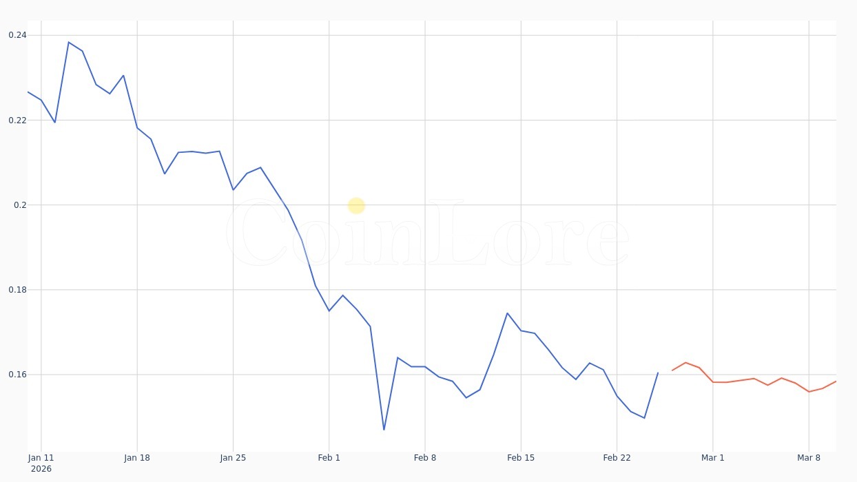 Стеллар краткосрочный прогноз курса