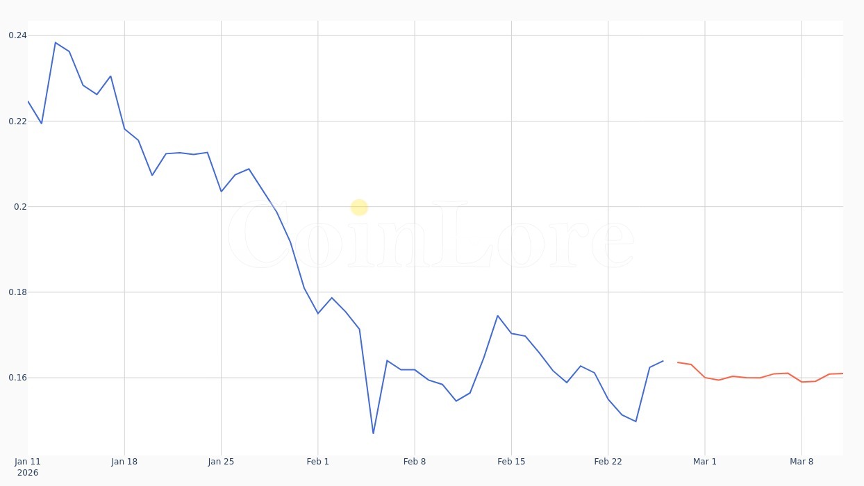 Стеллар краткосрочный прогноз курса