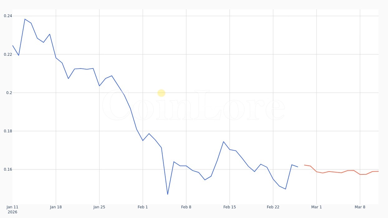 Стеллар краткосрочный прогноз курса