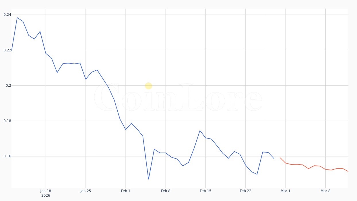 Стеллар краткосрочный прогноз курса