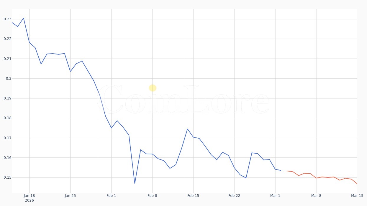 Стеллар краткосрочный прогноз курса
