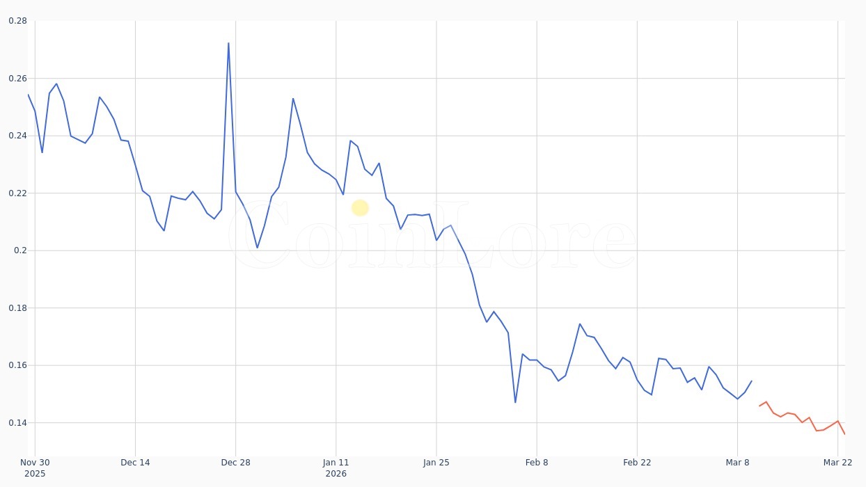 Стеллар краткосрочный прогноз курса