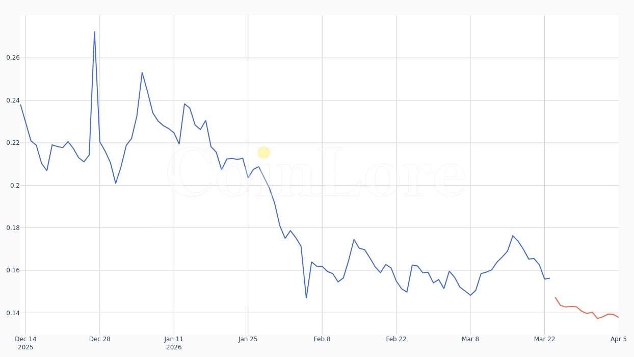Стеллар краткосрочный прогноз курса