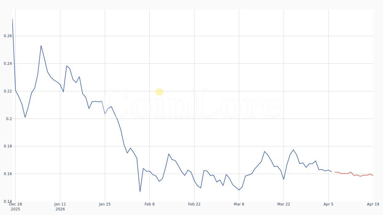 Стеллар краткосрочный прогноз курса