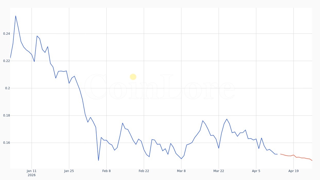 Стеллар краткосрочный прогноз курса