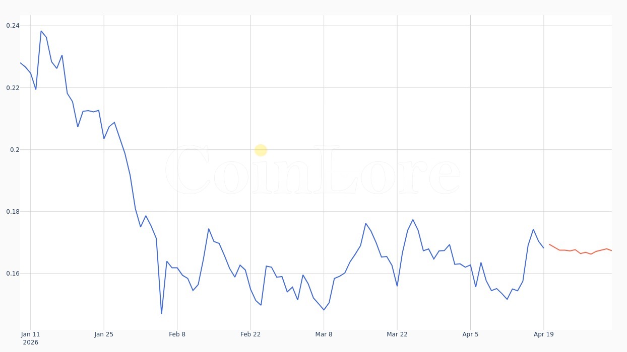 Stellar kısa vadeli fiyat tahmini