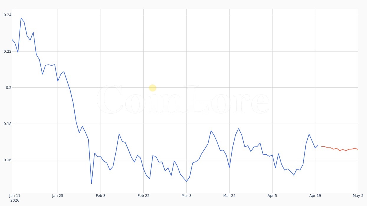 Стеллар краткосрочный прогноз курса