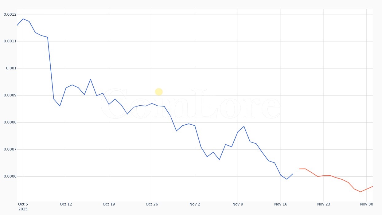 Step App short-term price prediction