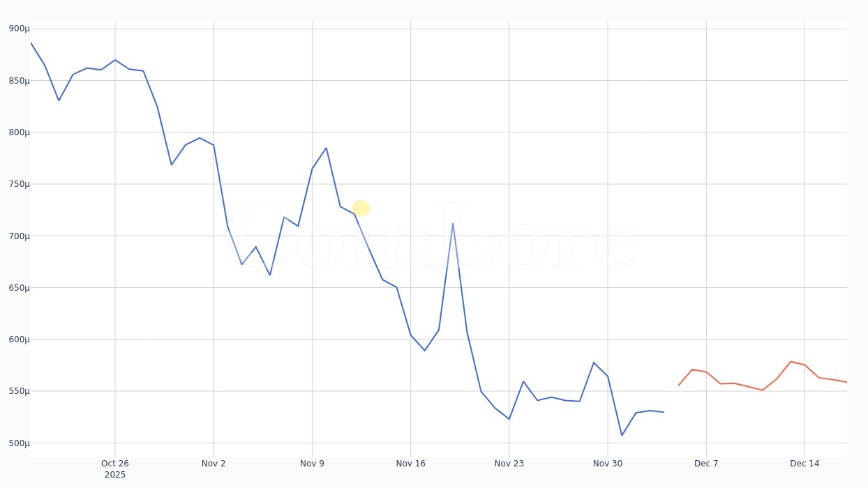 Predicción del precio a corto plazo de Step App