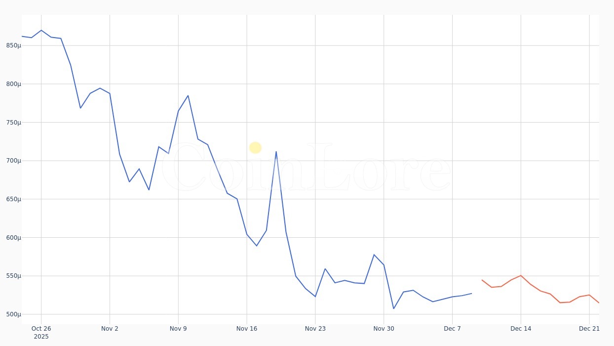 Step App kısa vadeli fiyat tahmini