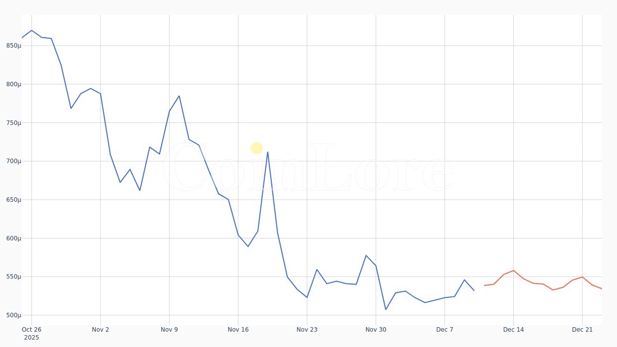 Step App short-term price prediction