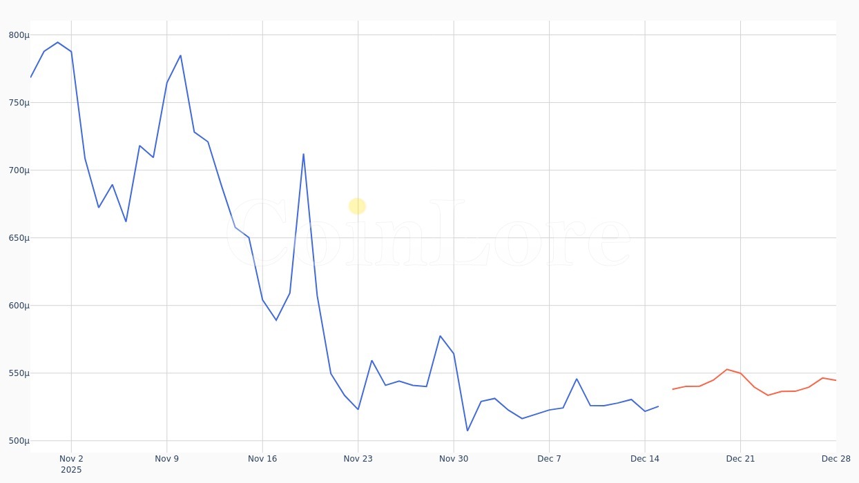 Step App краткосрочный прогноз курса