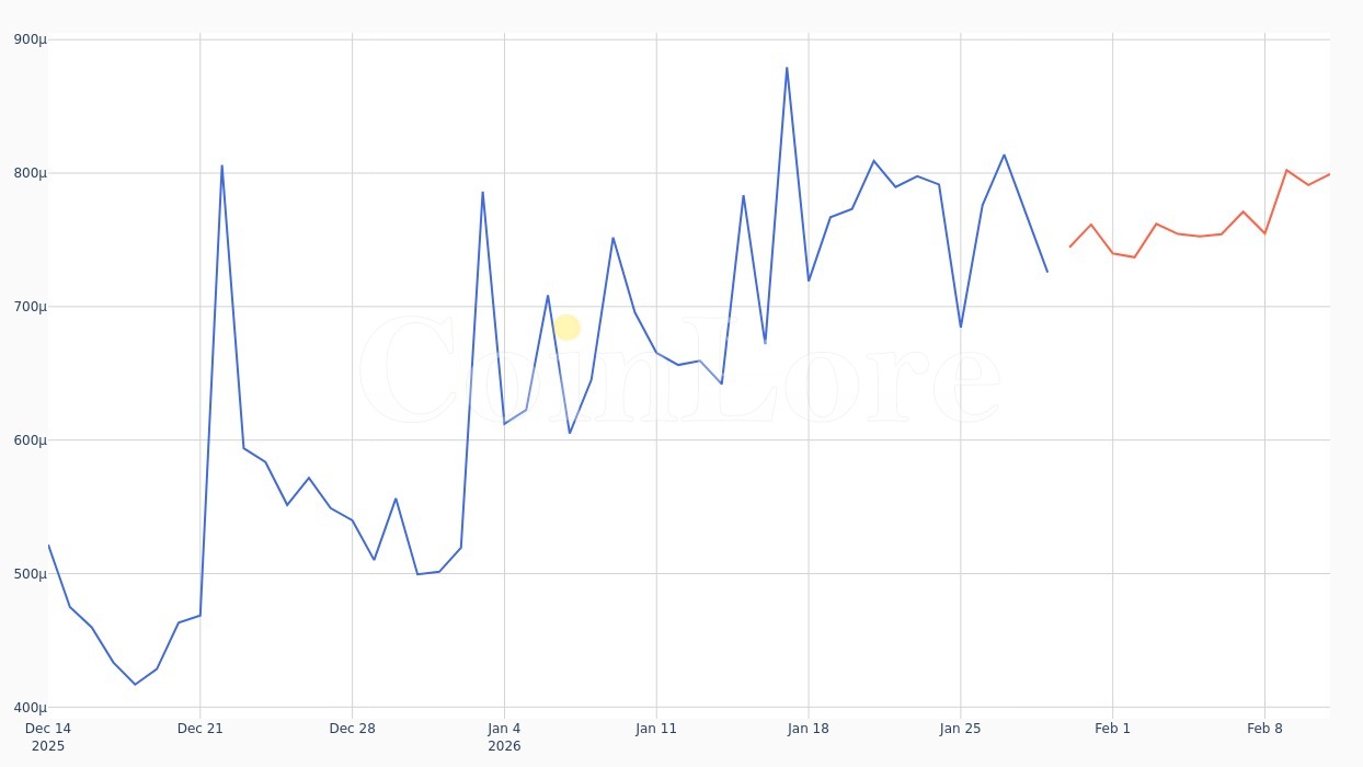 Step App краткосрочный прогноз курса
