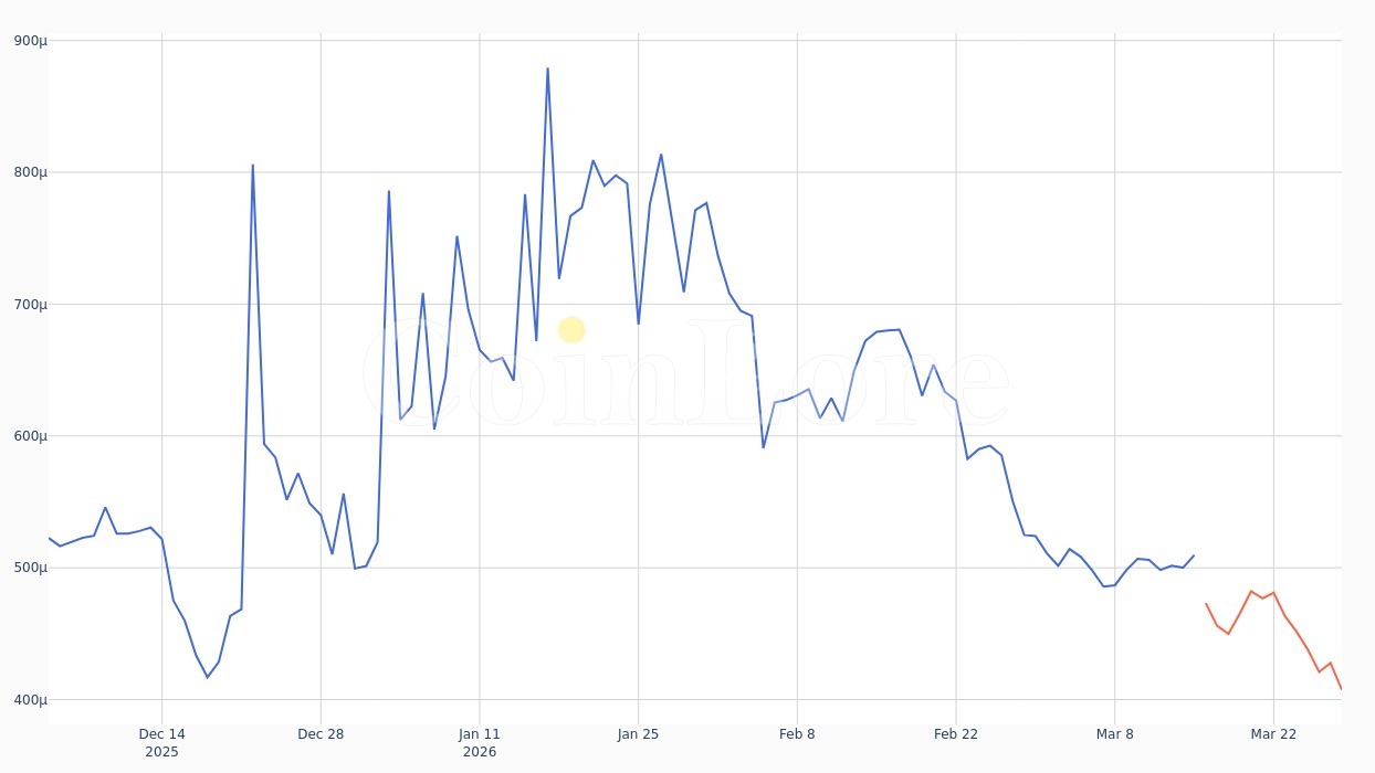 Step App краткосрочный прогноз курса
