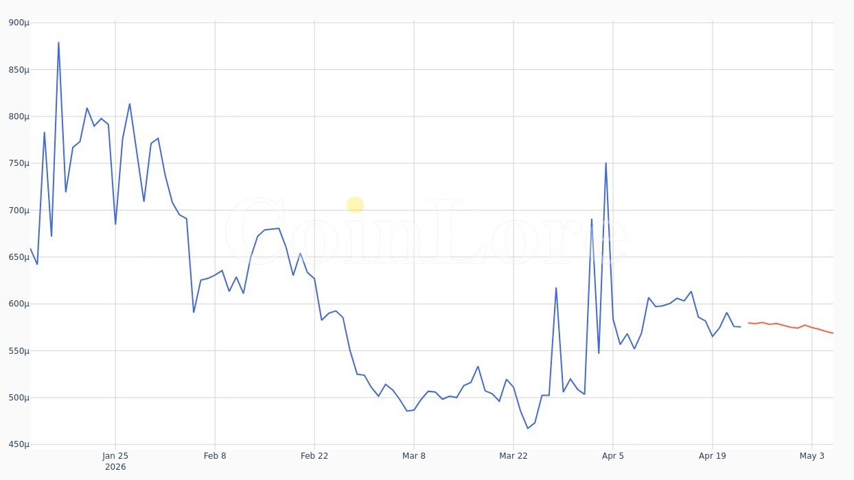 Step App kısa vadeli fiyat tahmini