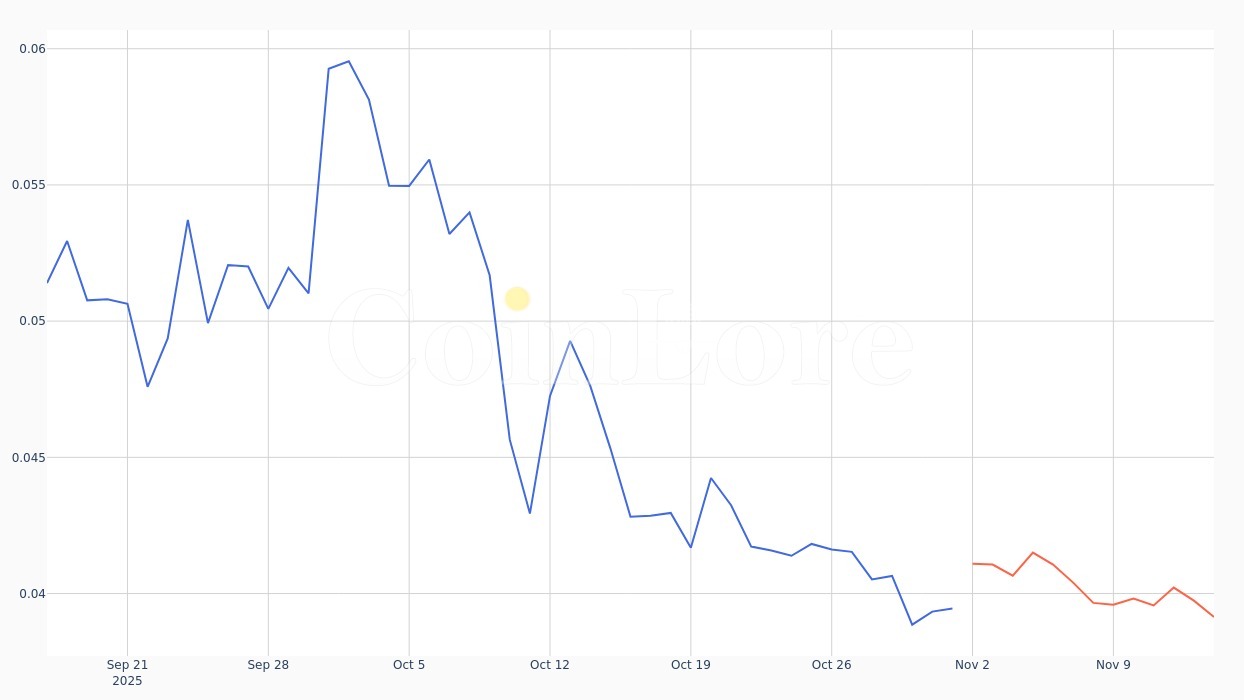 Step Finance краткосрочный прогноз курса