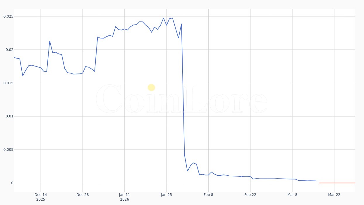 Step Finance краткосрочный прогноз курса