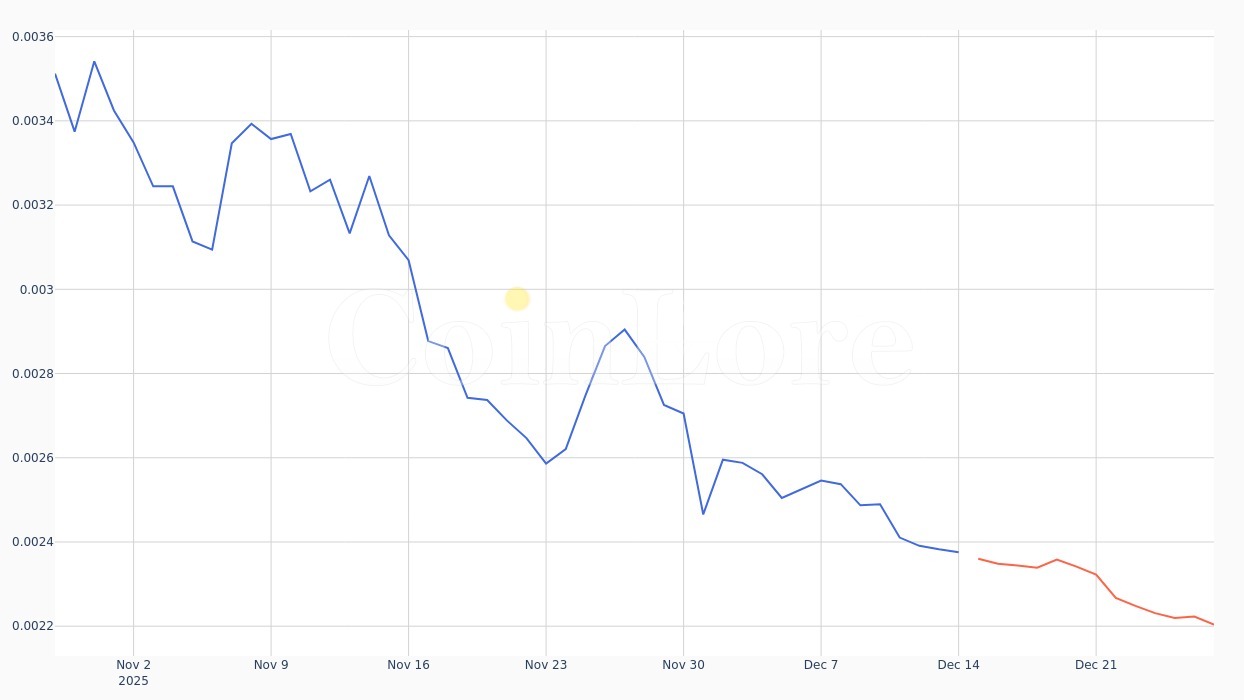 STEPN Green Satoshi Token on Solana краткосрочный прогноз курса