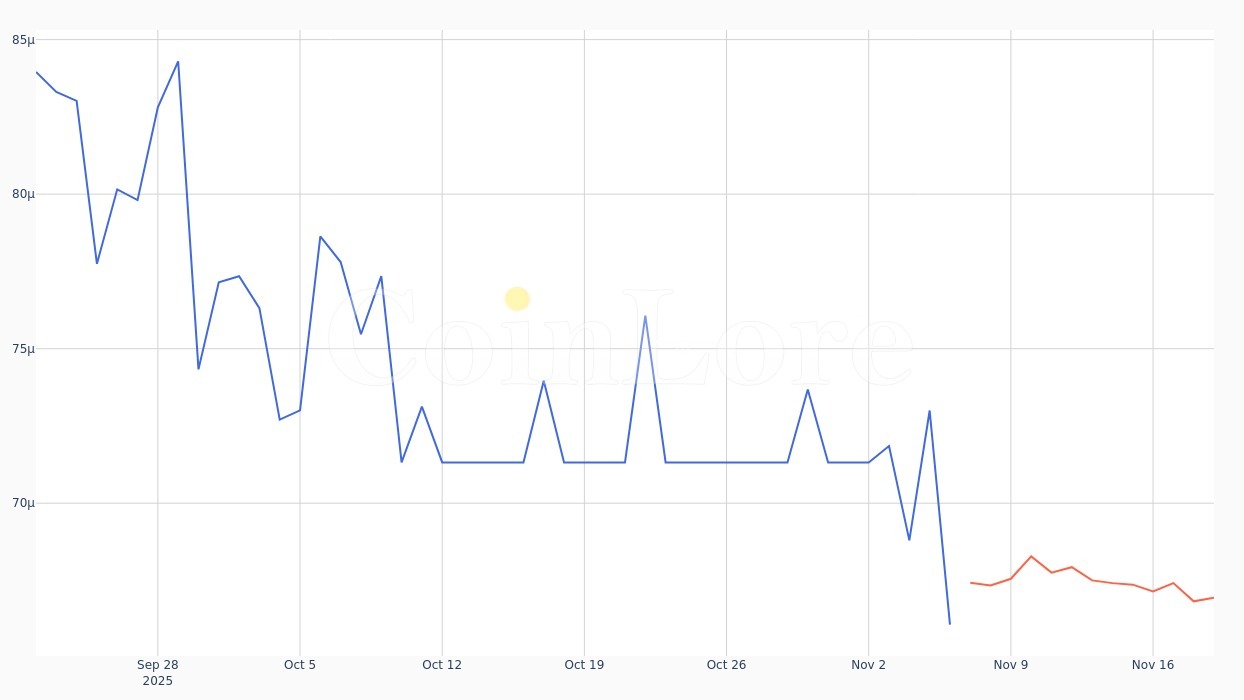 Steps short-term price prediction