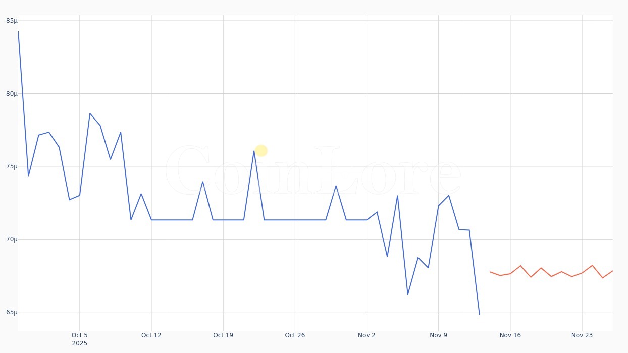 Steps short-term price prediction