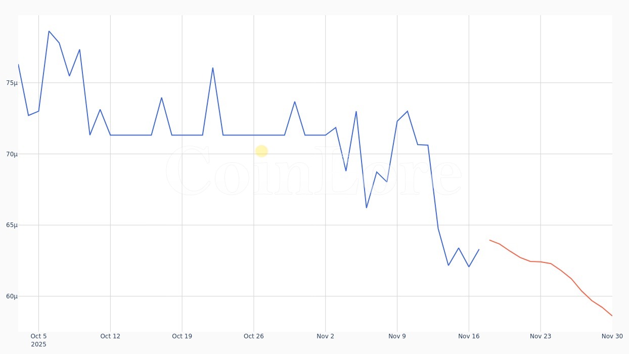 Steps short-term price prediction
