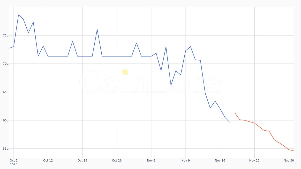 Steps short-term price prediction