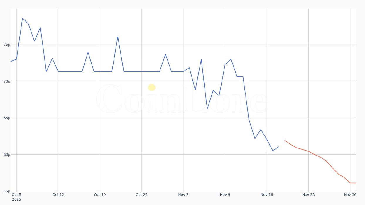 Steps short-term price prediction