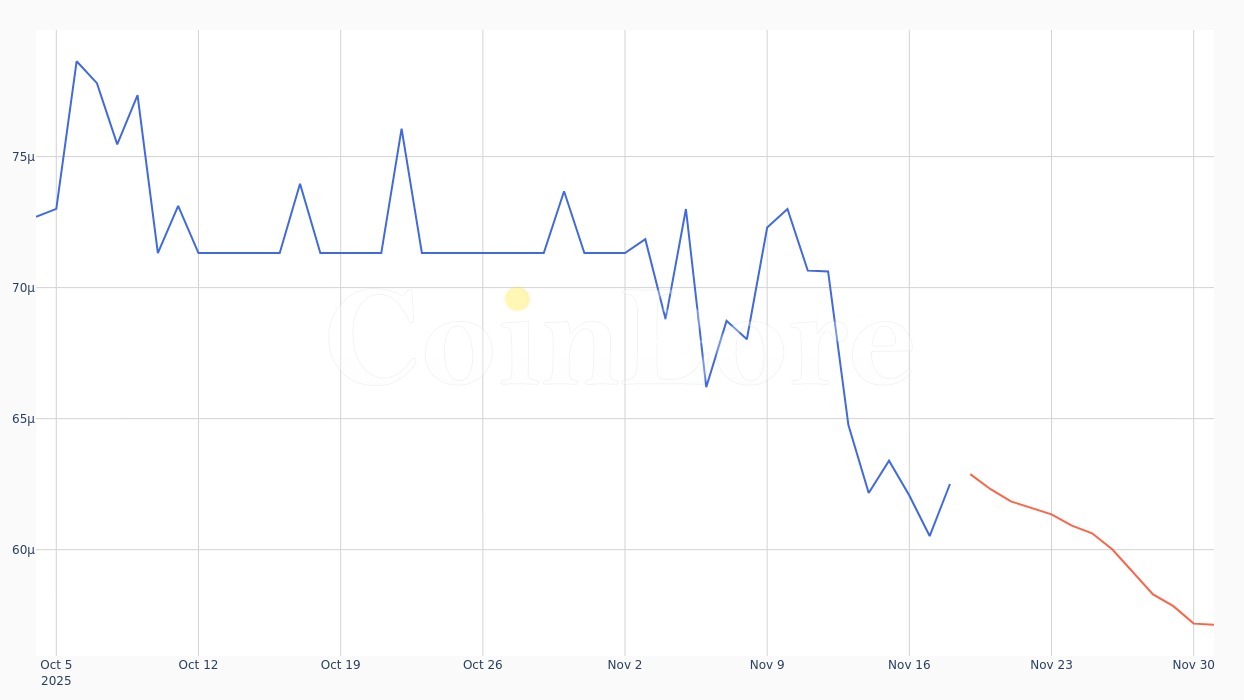 Steps short-term price prediction