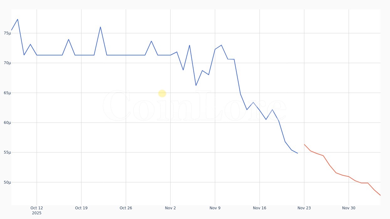 Steps short-term price prediction
