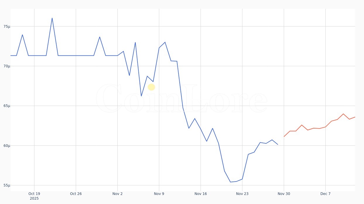 Steps short-term price prediction