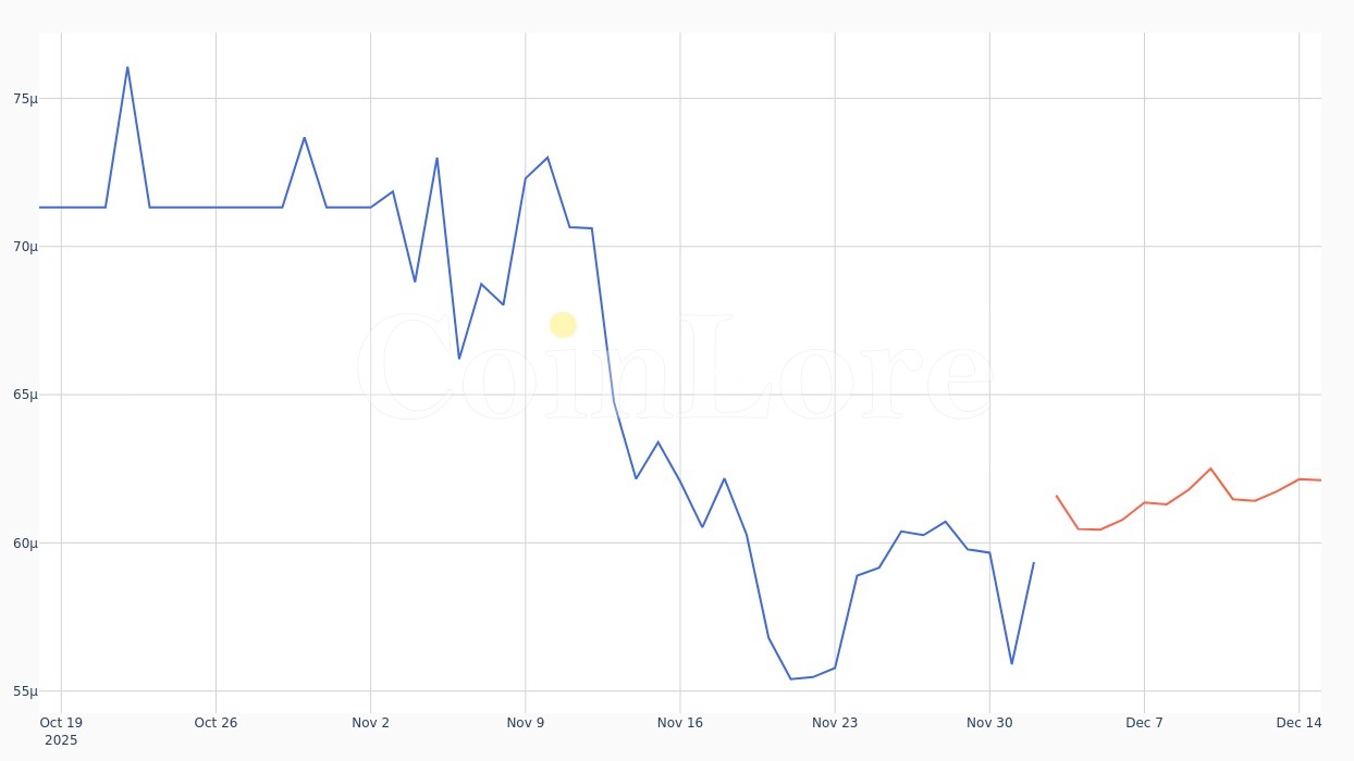 Steps short-term price prediction