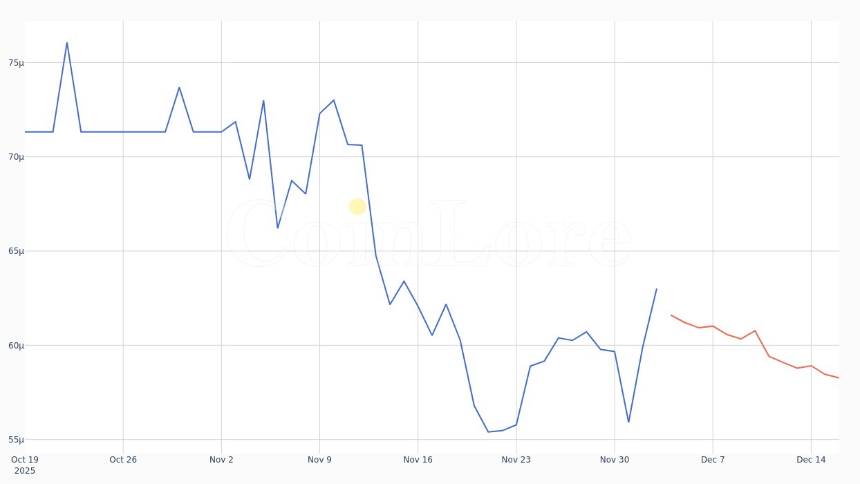 Steps short-term price prediction