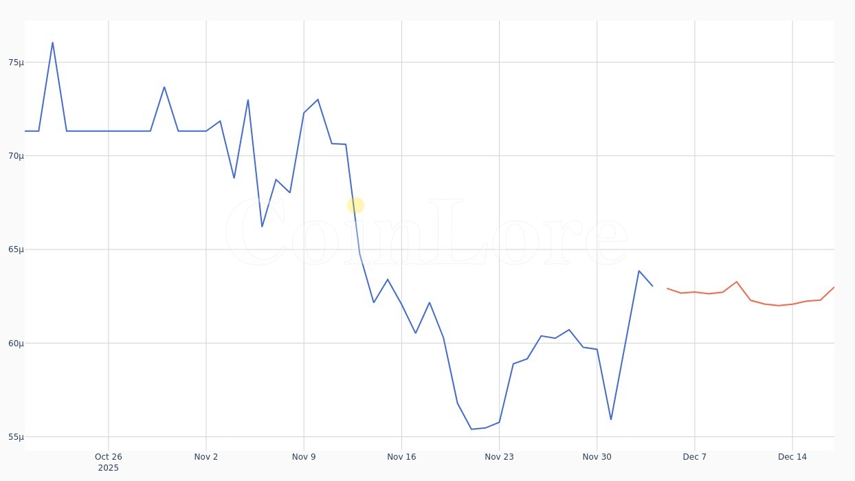 Steps short-term price prediction