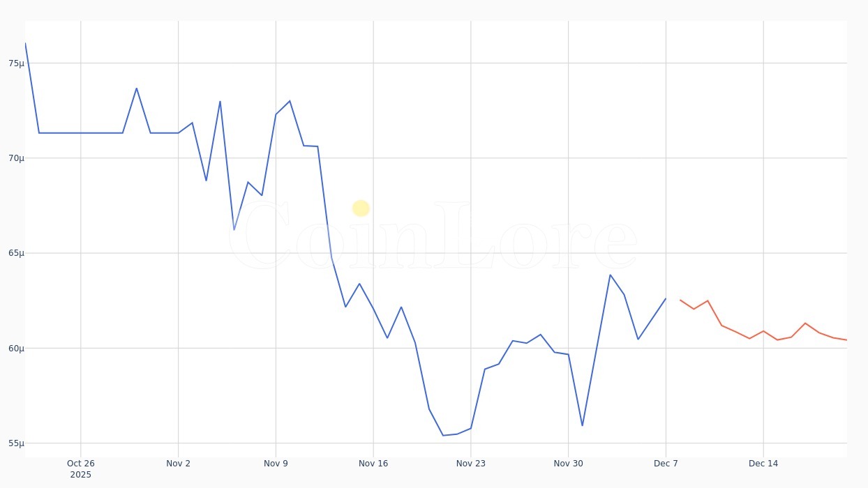 Steps short-term price prediction