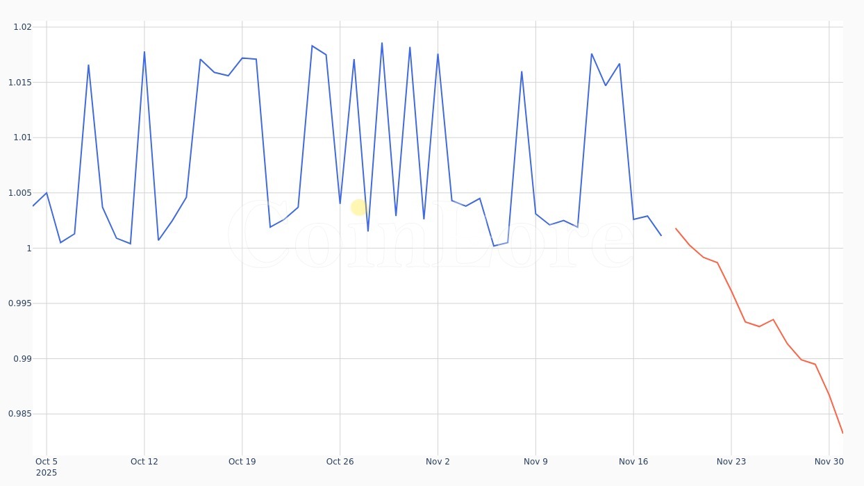STIMA short-term price prediction