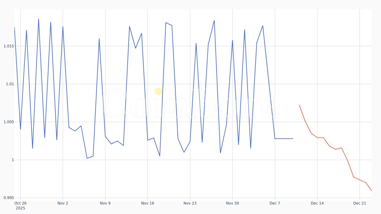 STIMA short-term price prediction