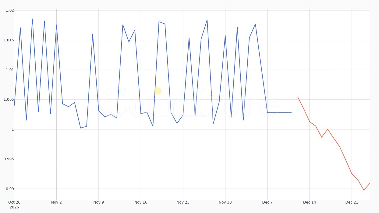 STIMA short-term price prediction