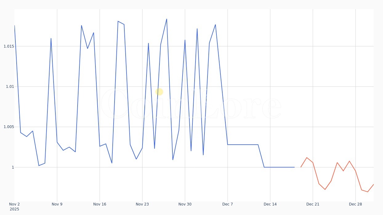 STIMA краткосрочный прогноз курса