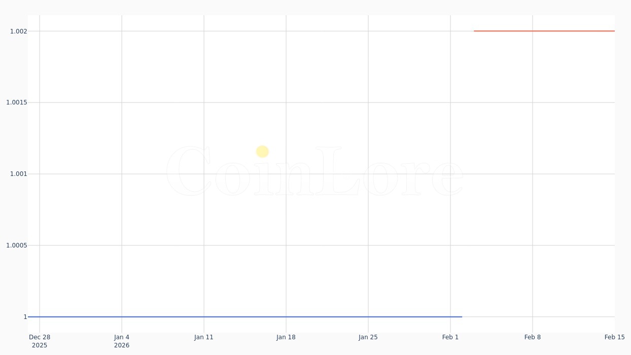 STIMA краткосрочный прогноз курса