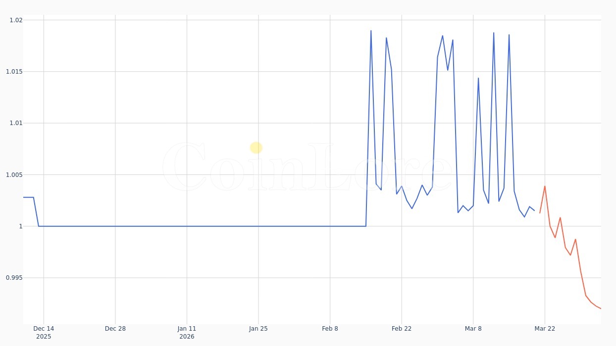 STIMA краткосрочный прогноз курса