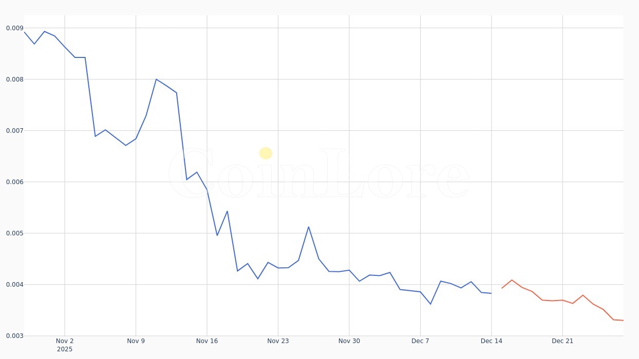 Stobox Token kurzfristige Kurs prognose
