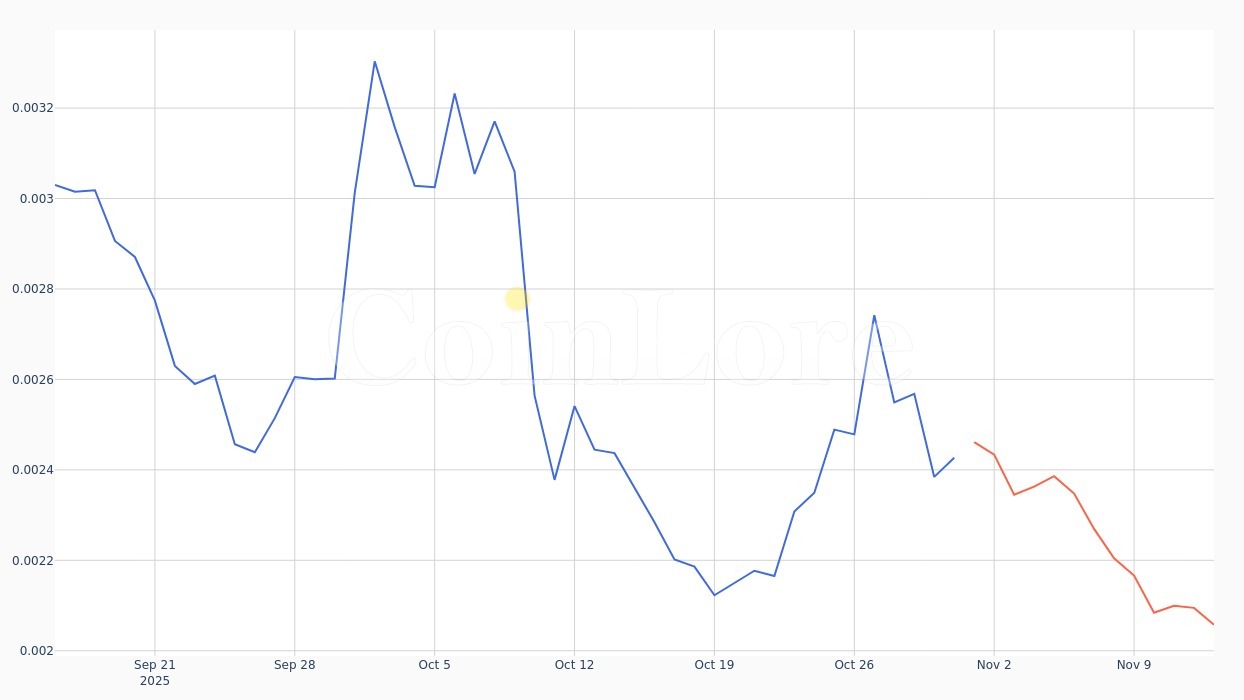Stool Prisondente short-term price prediction
