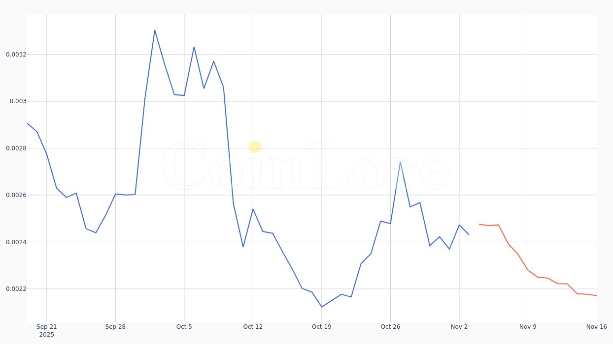 Stool Prisondente kurzfristige Kurs prognose