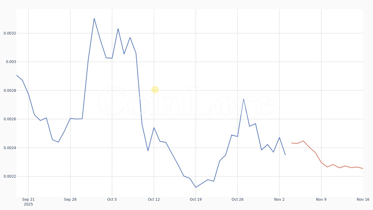 Stool Prisondente краткосрочный прогноз курса