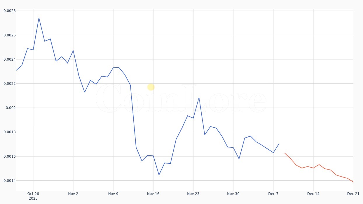 Stool Prisondente short-term price prediction