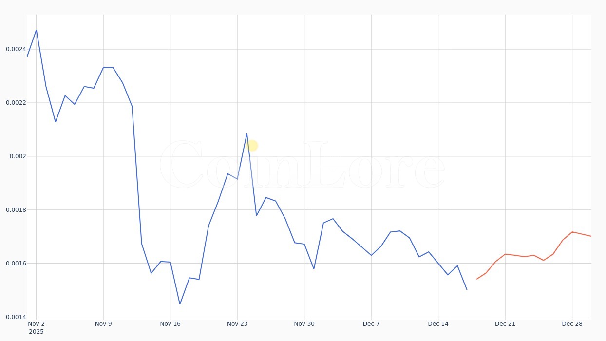 Predicción del precio a corto plazo de Stool Prisondente